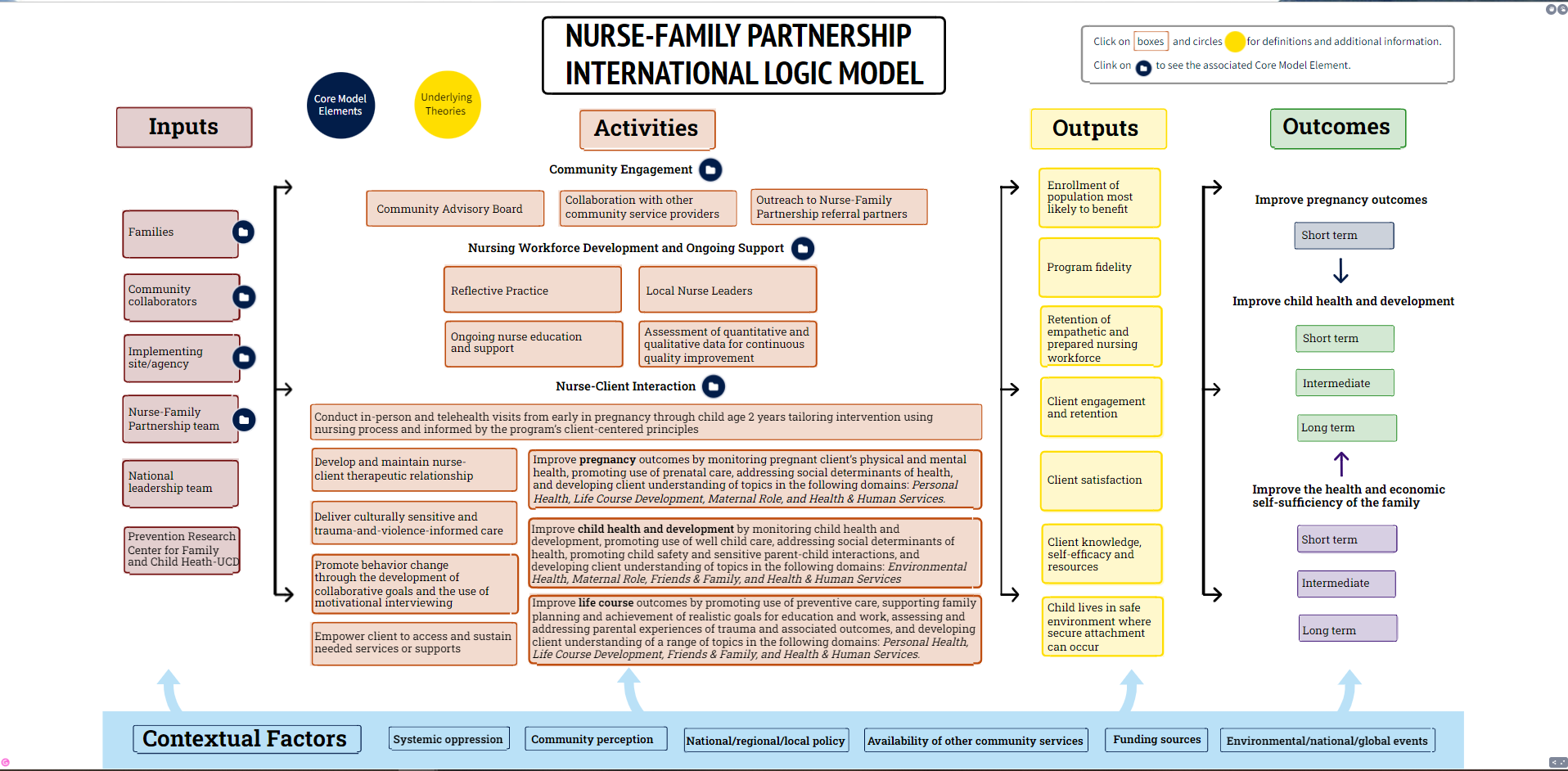 International NFP Resources – Nurse-Family Partnership (NFP) International