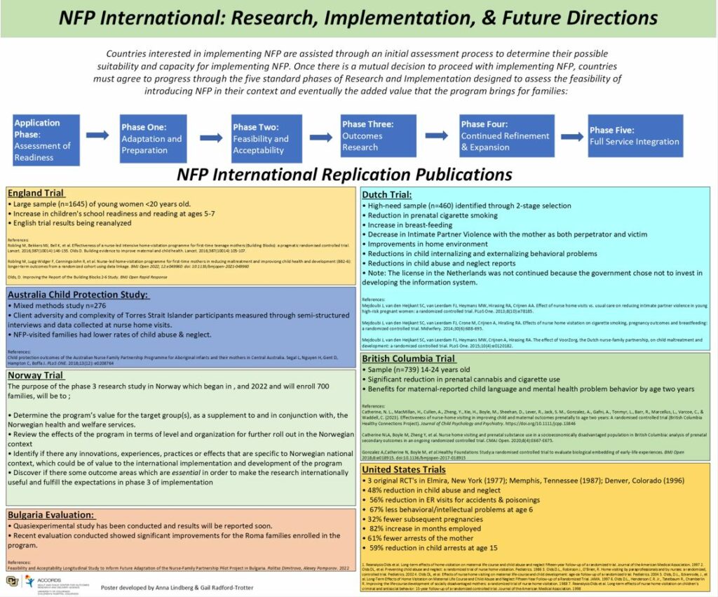 Nurse-Family Partnership (NFP) International – Helping first time ...